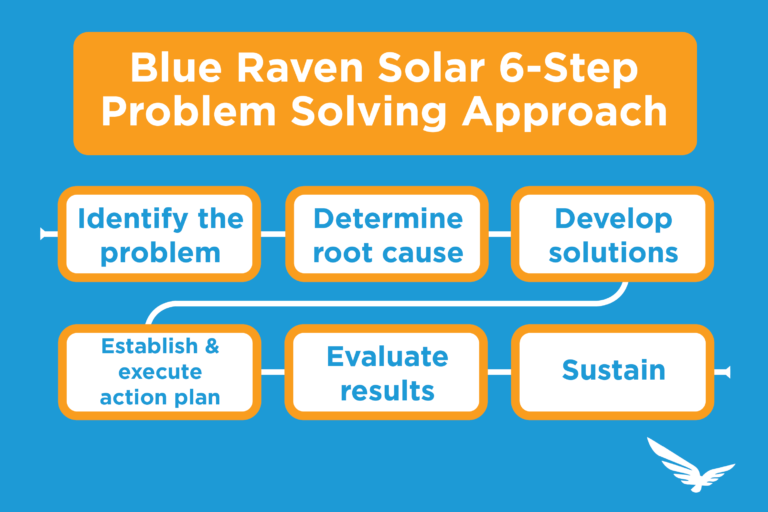 Value 3b: Follow the Blue Raven Six-Step Problem Solving Approach ...