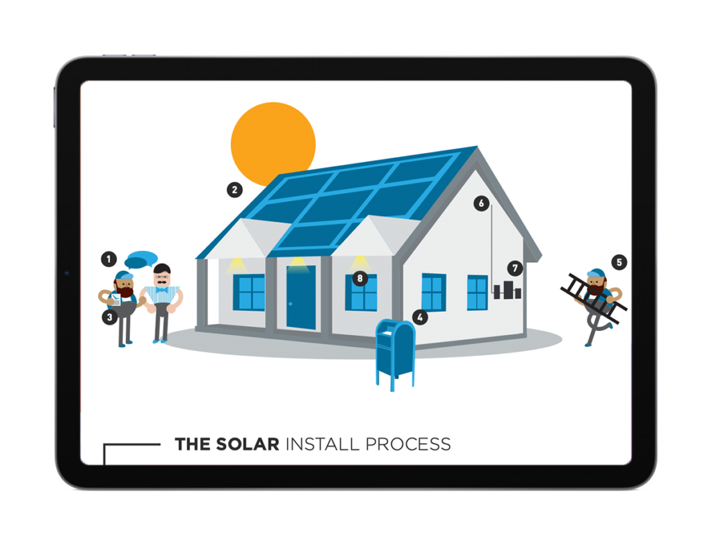 Free Infographic Download | Blue Raven Solar