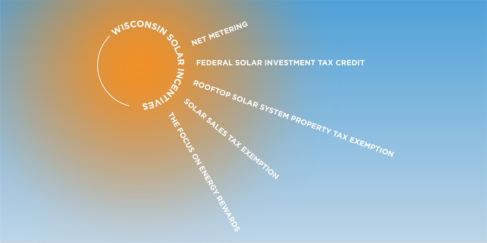 Wisconsin Solar Incentives - Blue Raven Solar