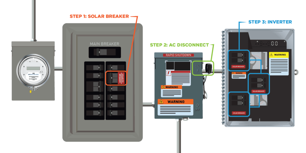How to Turn on Your Solar Panels: A Step-by-Step Guide