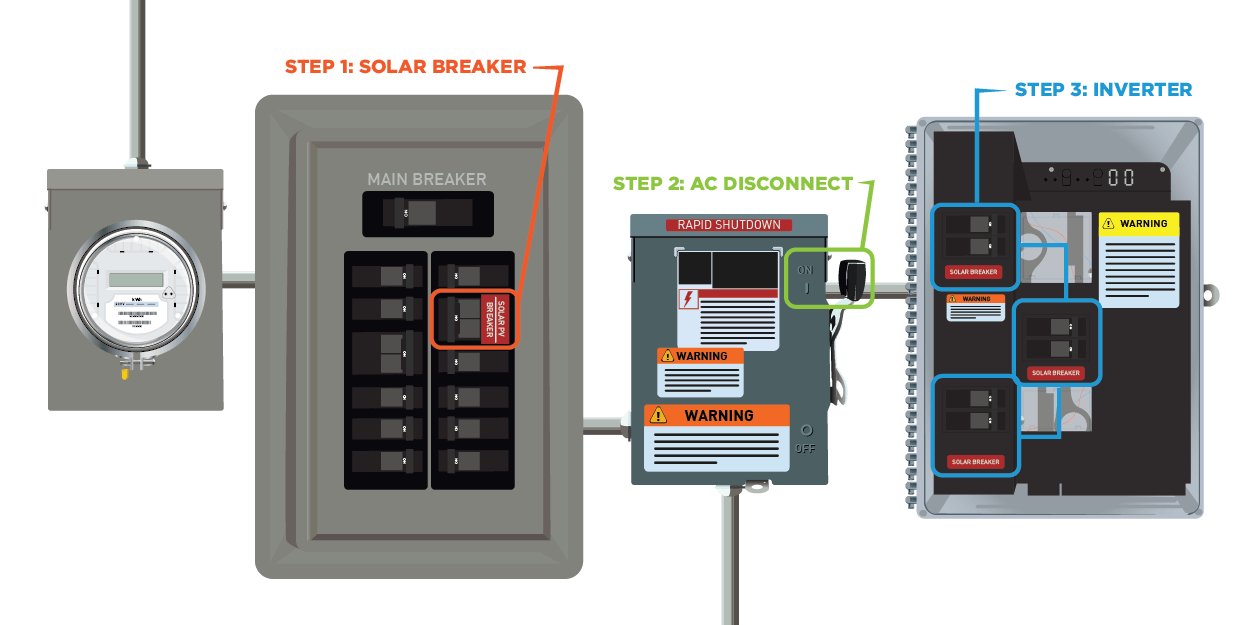 How to Turn on Your Solar Panels: A Step-by-Step Guide