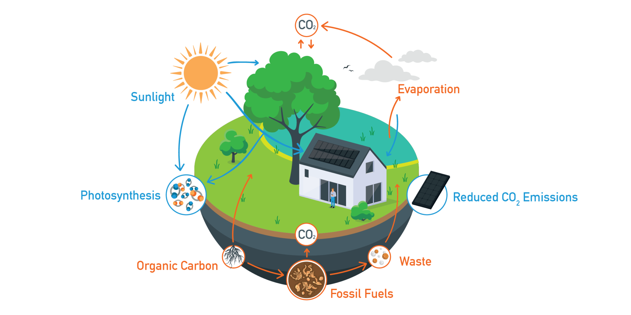 Carbon Recycling and Solar Energy - Blue Raven Solar